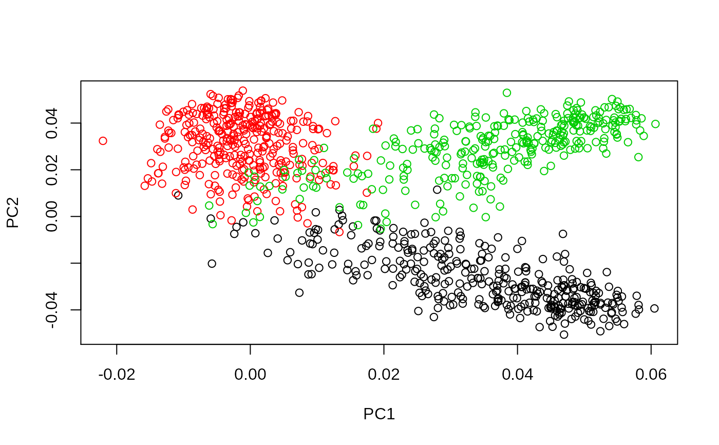Approximate PCA — rcpp_mmutil_pca • mmutilR