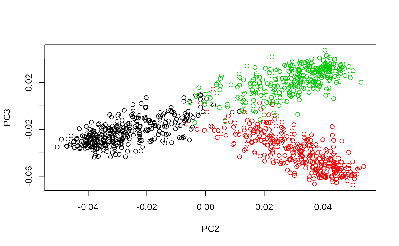 Approximate PCA — rcpp_mmutil_pca • mmutilR
